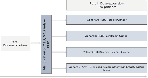 IKS014 - ADC Programs - Iksuda
